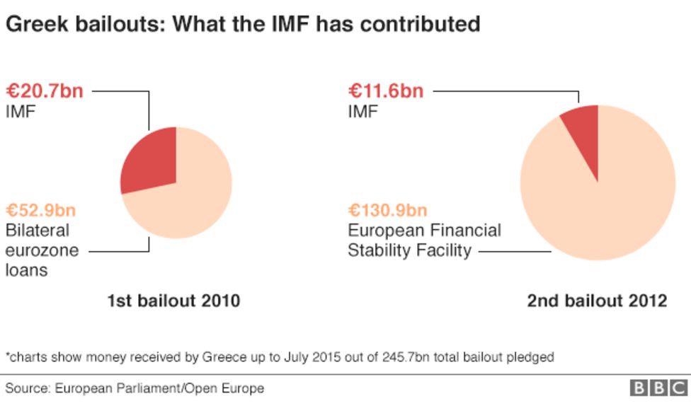 Greece debt crisis: Eurozone deal laws backed by MPs - BBC News