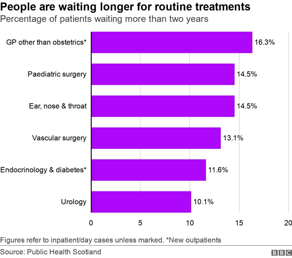 Is Scotland's NHS ready for winter? - BBC News