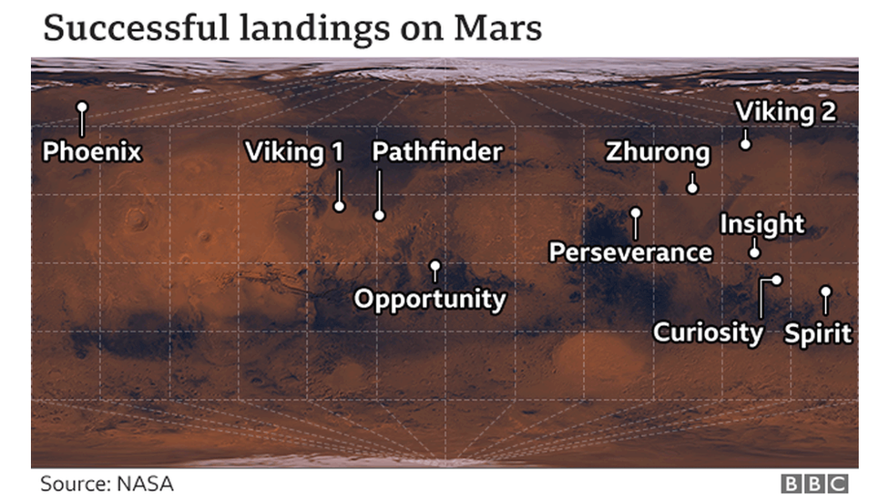 China on Mars: First pictures from the Zhurong rover - BBC News