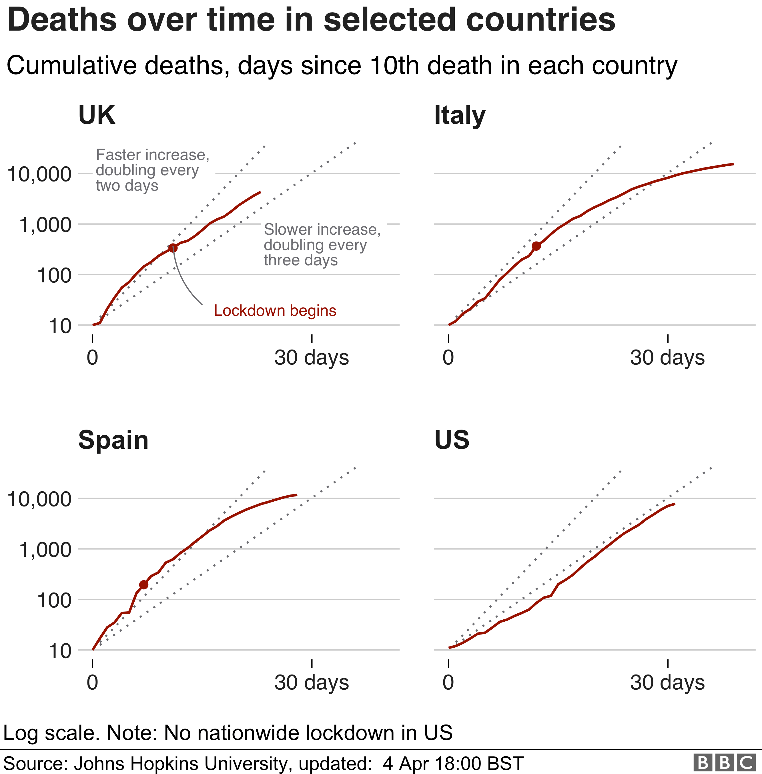 Coronavirus: Trump predicts ‘a lot of death’ as cases pass 300,000 ...