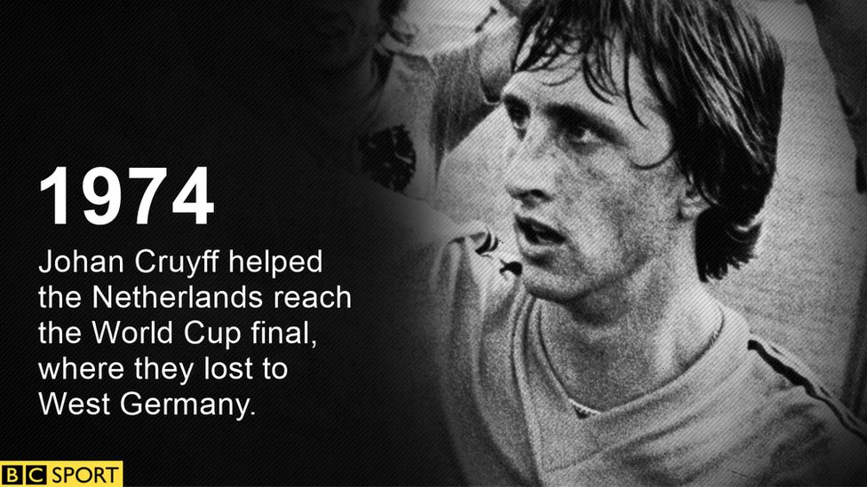 Johan Cruyff: The man who made Total Football reality - BBC Sport