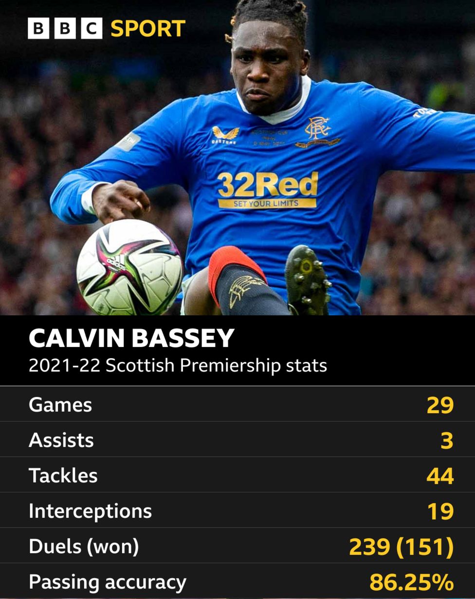 Bassey's 2021-22 Premiership season in numbers - BBC Sport