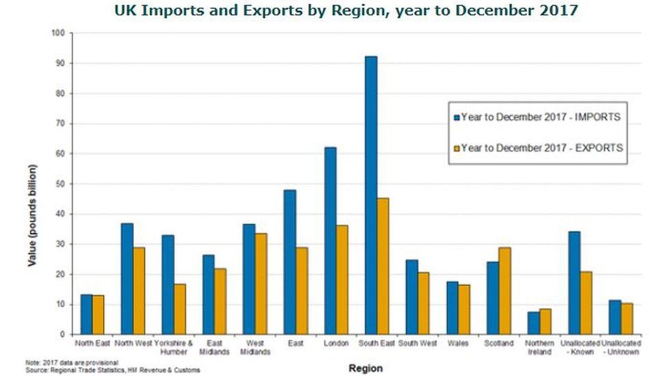 Scottish exports rise faster than rest of UK - BBC News