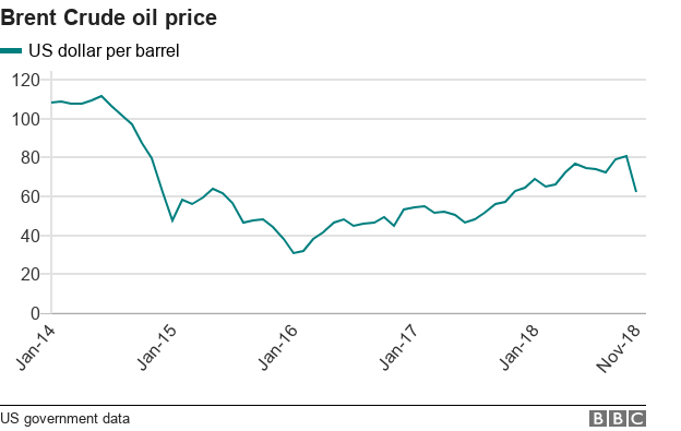 Who really influences the price of oil? - BBC News