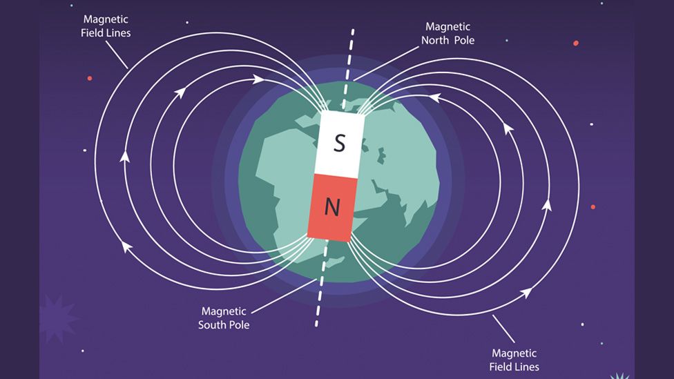 The way the Earth's core spins may be changing - BBC Newsround