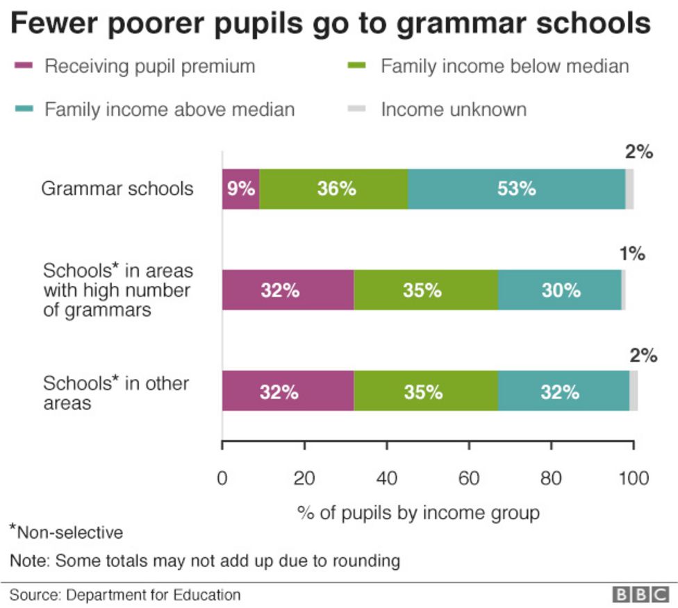 Tories accused of 'sleight of hand' on manifesto grammar schools data ...