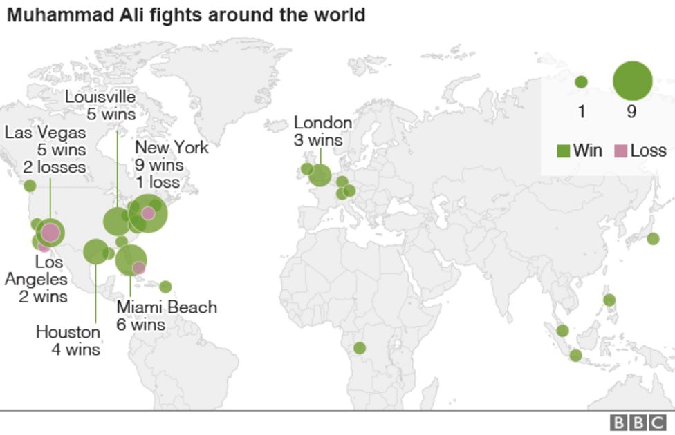 Muhammad Ali: Boxer's incredible career in numbers - BBC Sport