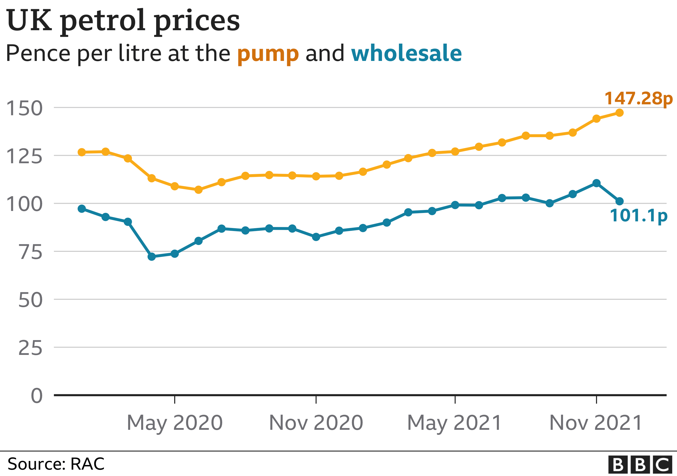 Retailers make shocking petrol profit, says RAC - BBC News