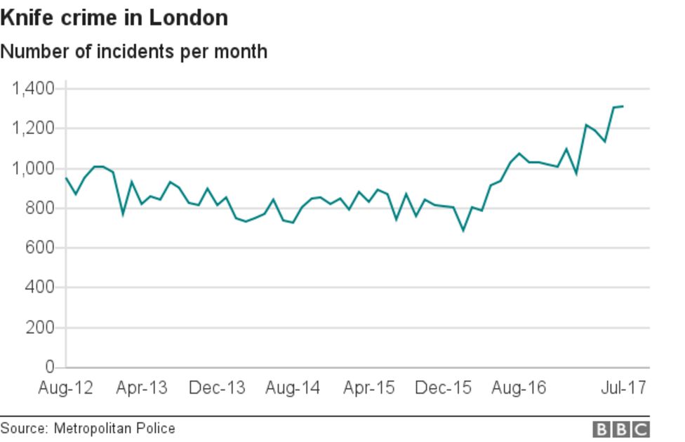 Mayor launches campaign to stop young Londoners carrying knives - BBC News