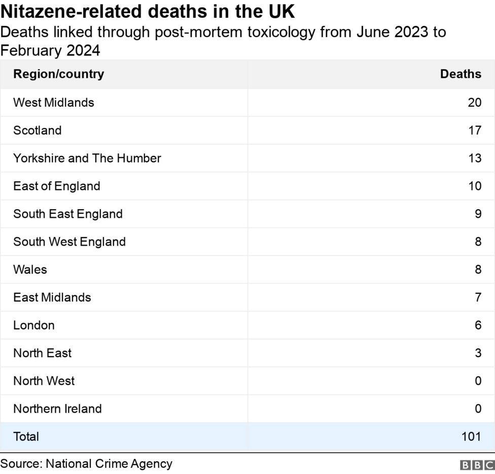 Deadly opioids smuggled into UK in dog food, BBC learns - BBC News
