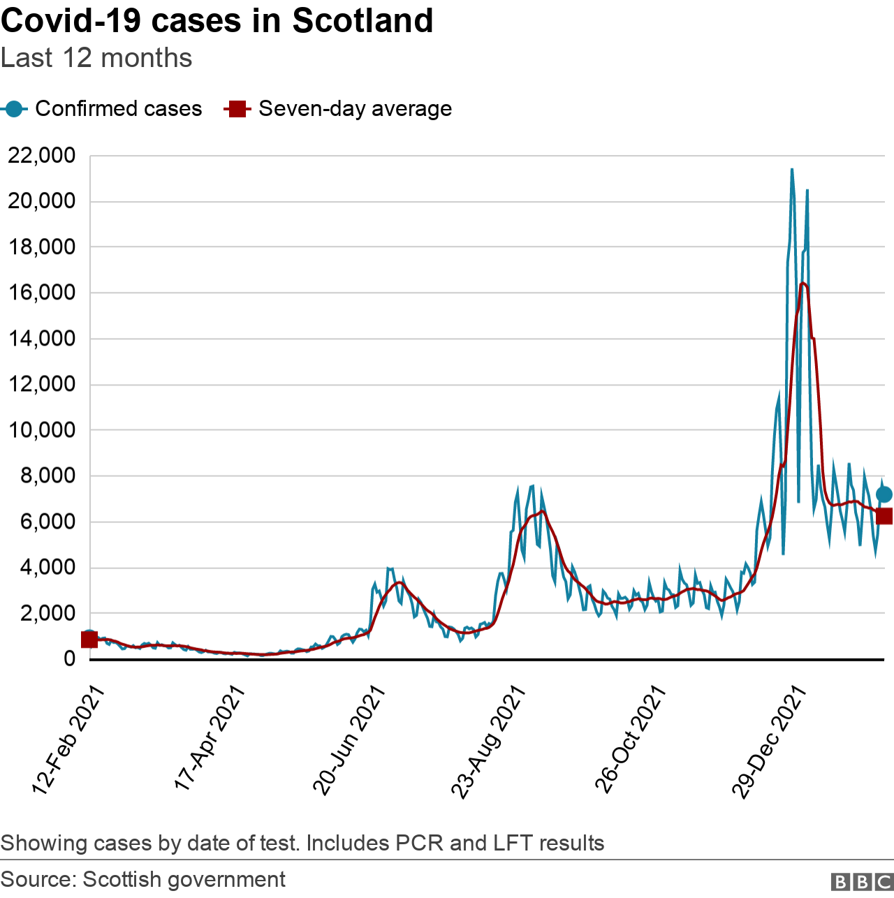 Covid in Scotland: Removing self isolation would be 'step too far ...