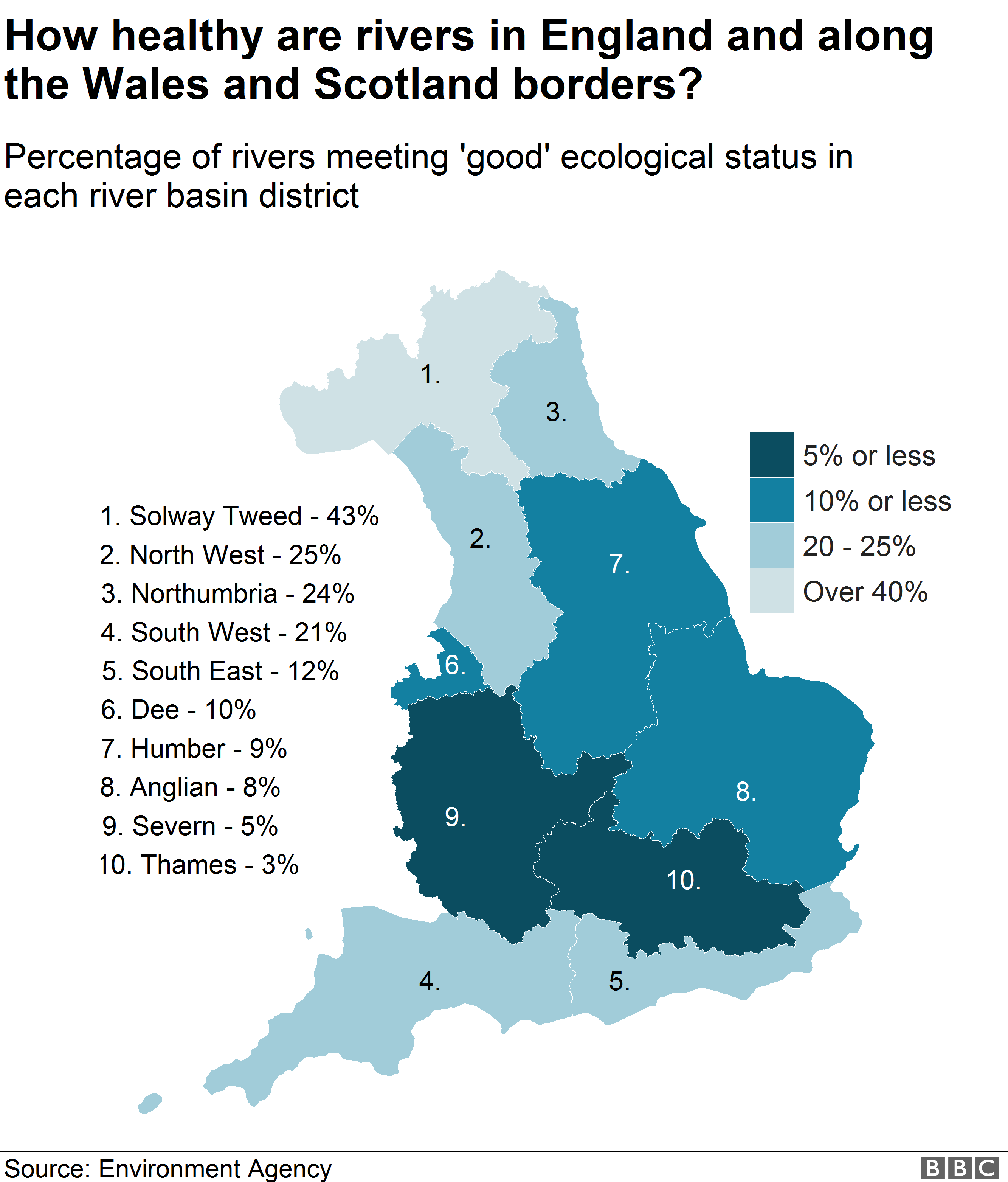 Rivers used as 'open sewers', says WWF charity - BBC News