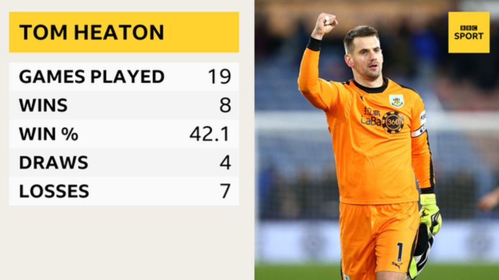 Joe Hart, Tom Heaton, Nick Pope - the numbers behind Burnley's keeper ...