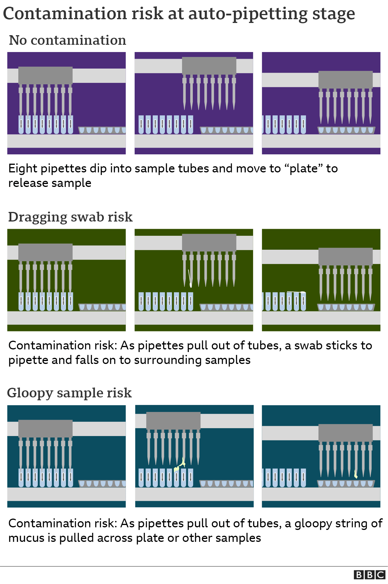 Covid: Secret filming exposes contamination risk at test results lab ...