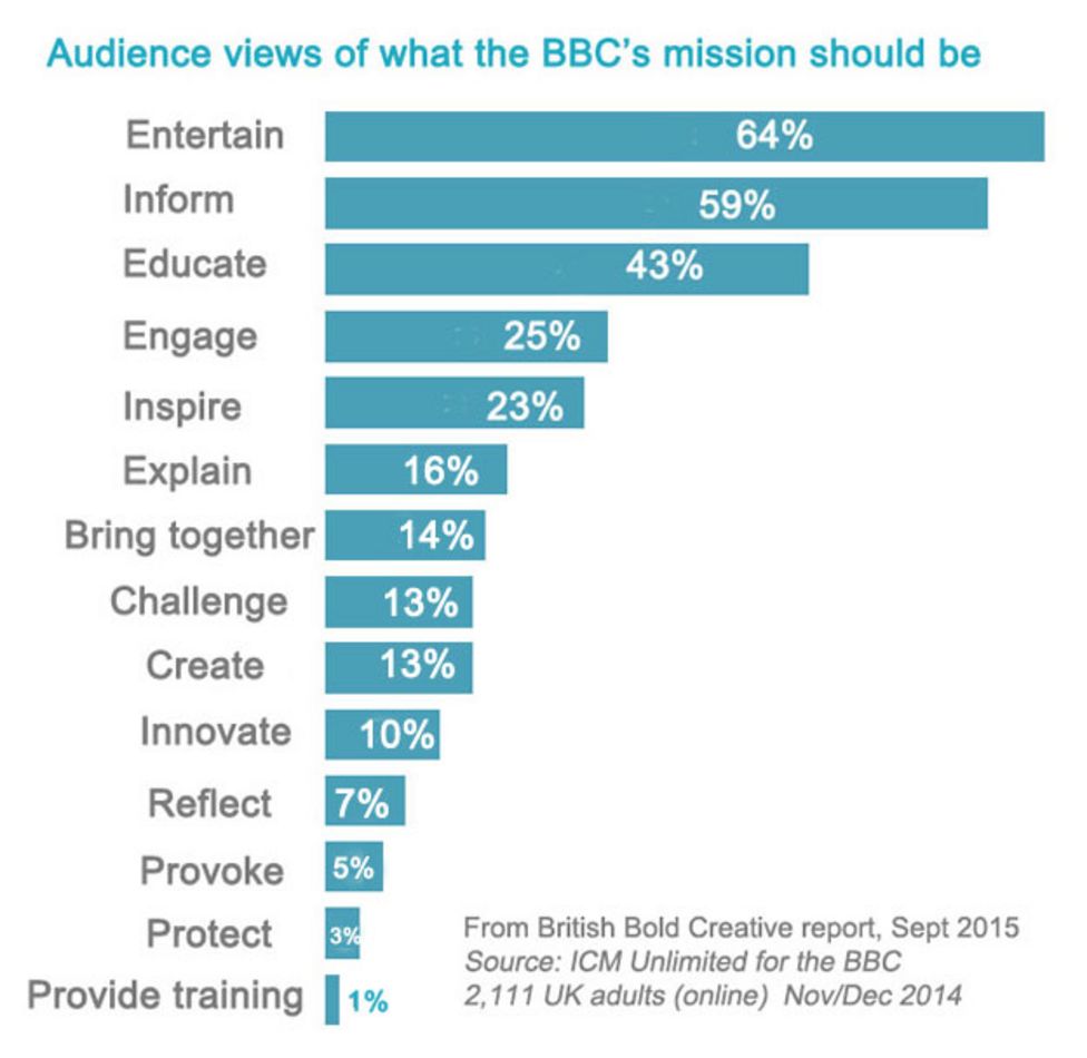 BBC interactive channel in new plans for Wales - BBC News