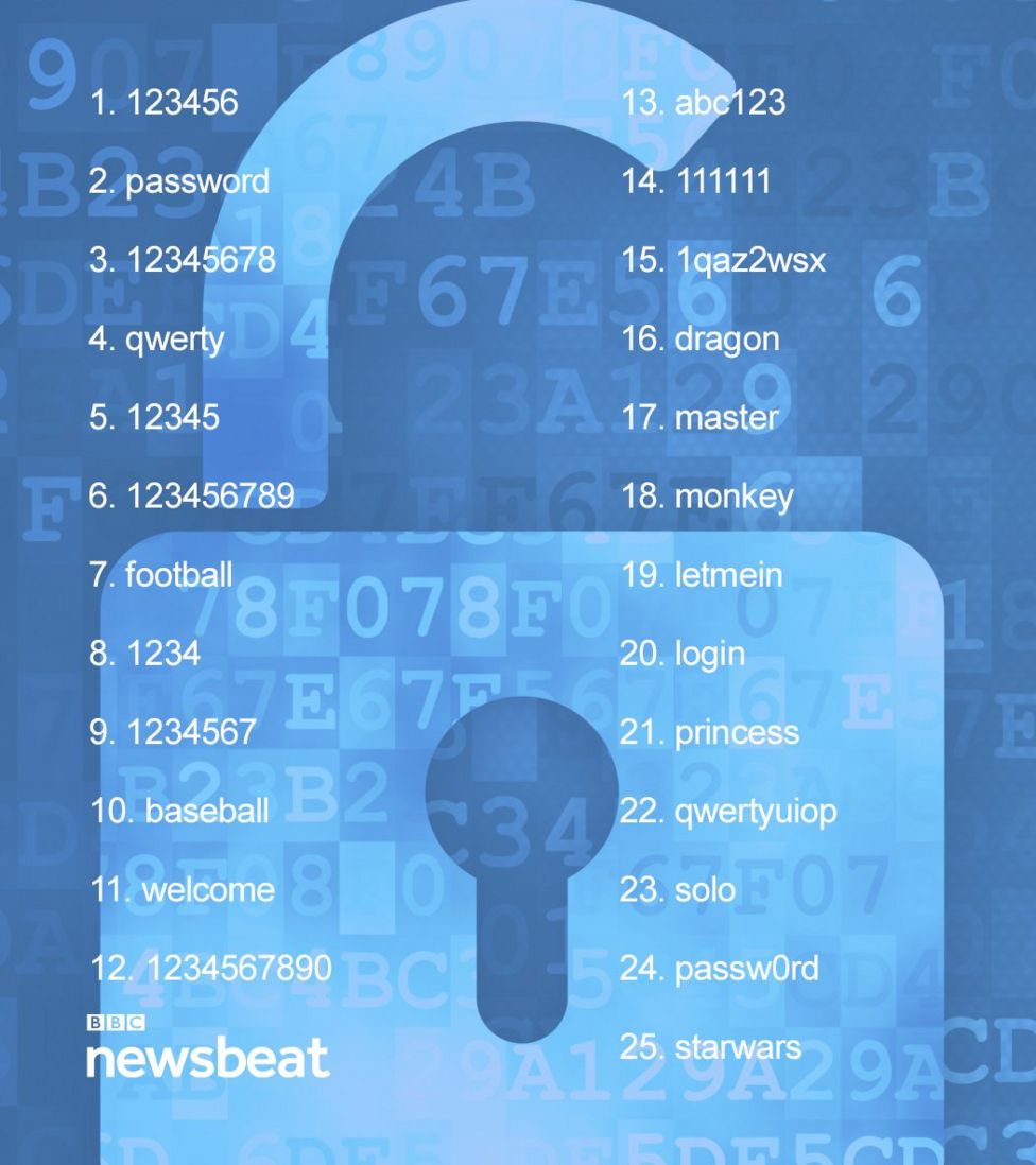 'Star Wars' is now one of the most popular passwords - BBC News