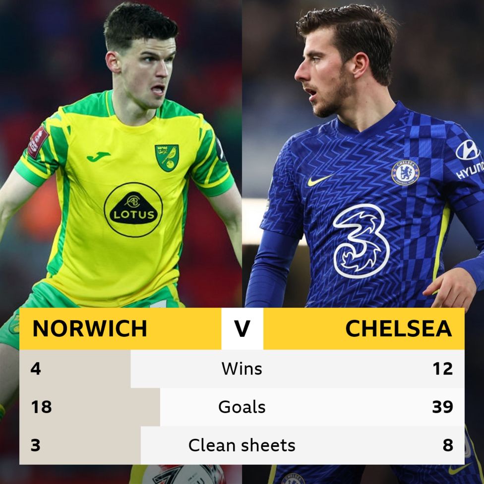 Norwich v Chelsea: Head-to-head - BBC Sport
