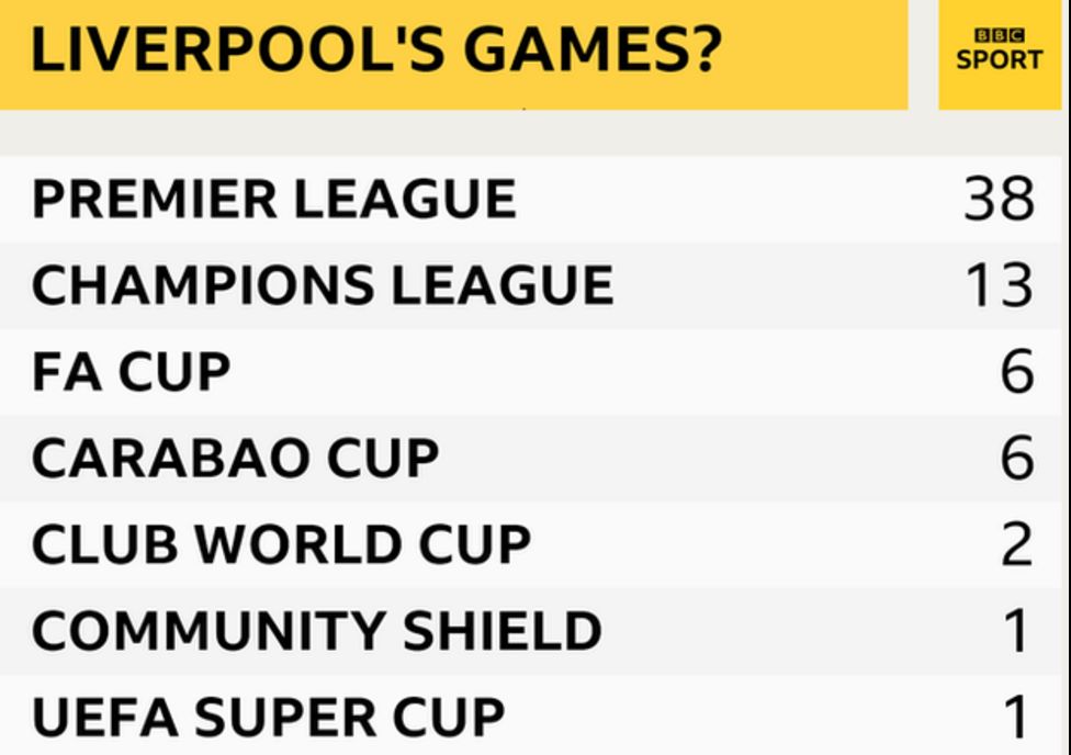 Liverpool in 2019-20: Seven trophies on offer for Jurgen Klopp's Reds ...