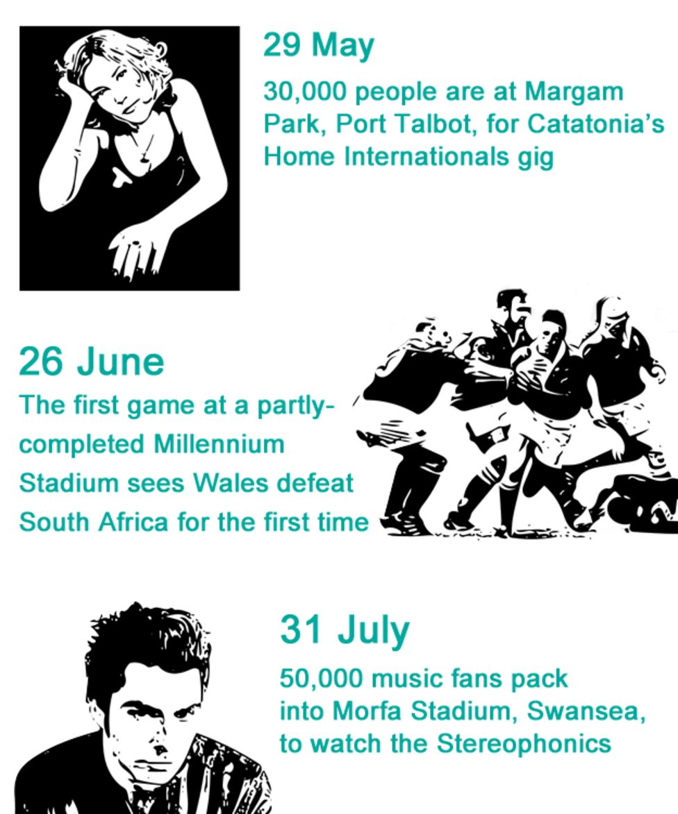 Was 1999 the year that helped shape modern Wales? - BBC News