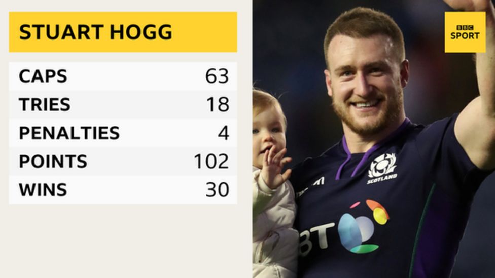 Stuart Hogg: Exeter sign Scotland and Glasgow full-back on two-year ...