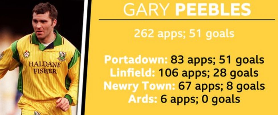 The Irish League's top Scottish imports - have your say - BBC Sport