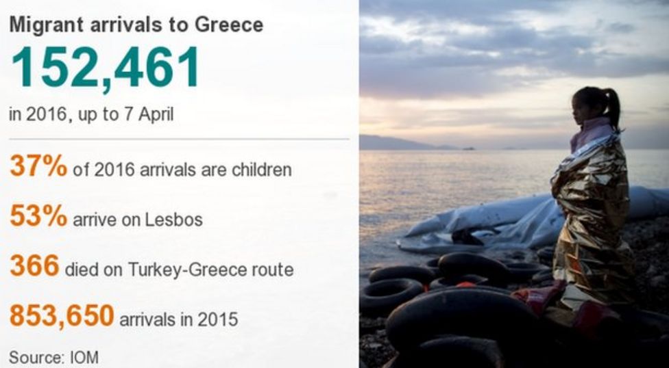 Migrant crisis: Greece brands Macedonian reaction 'deplorable' - BBC News