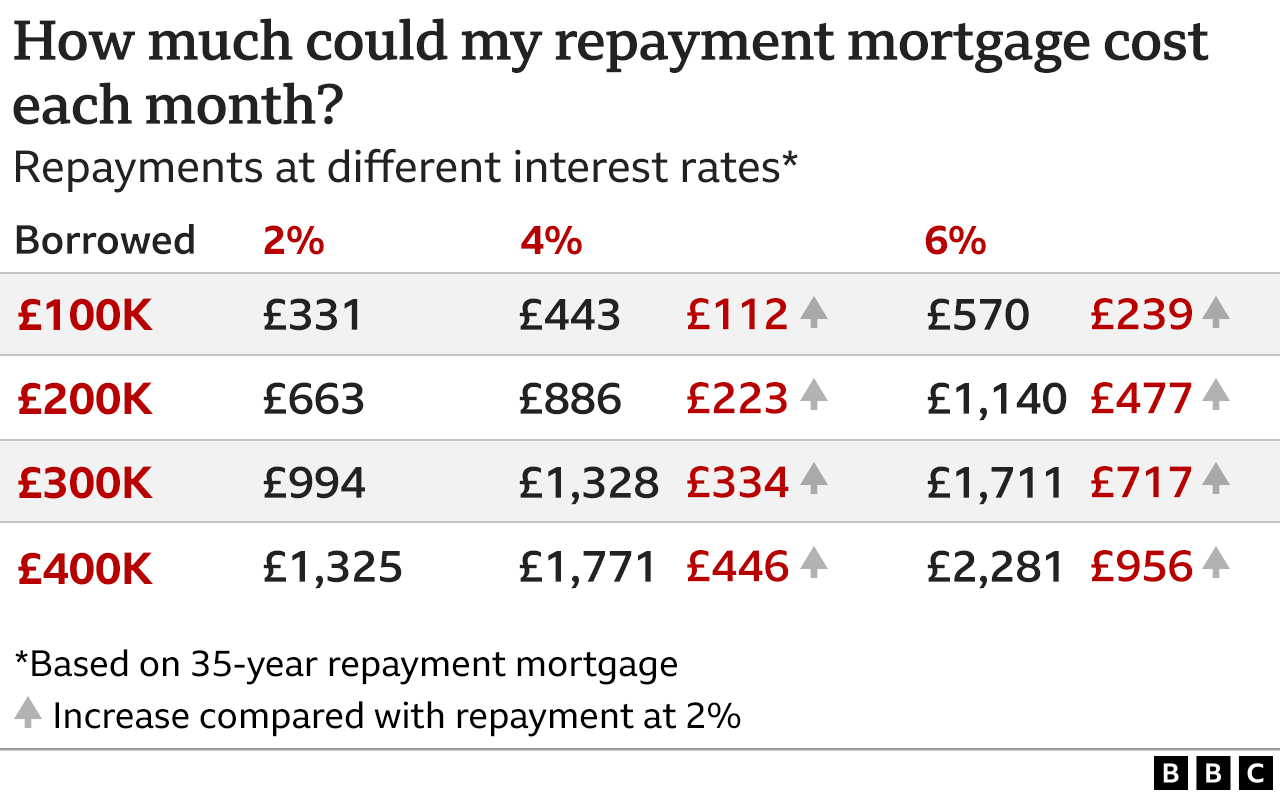 Interest rates: Bank of England boss denies wanting recession as rates ...