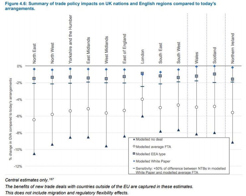 Modelling the economic impact of Brexit - BBC News