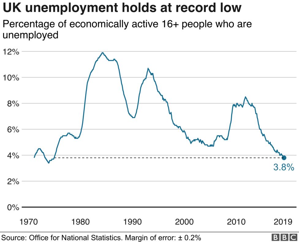 UK wage growth faster than expected - BBC News