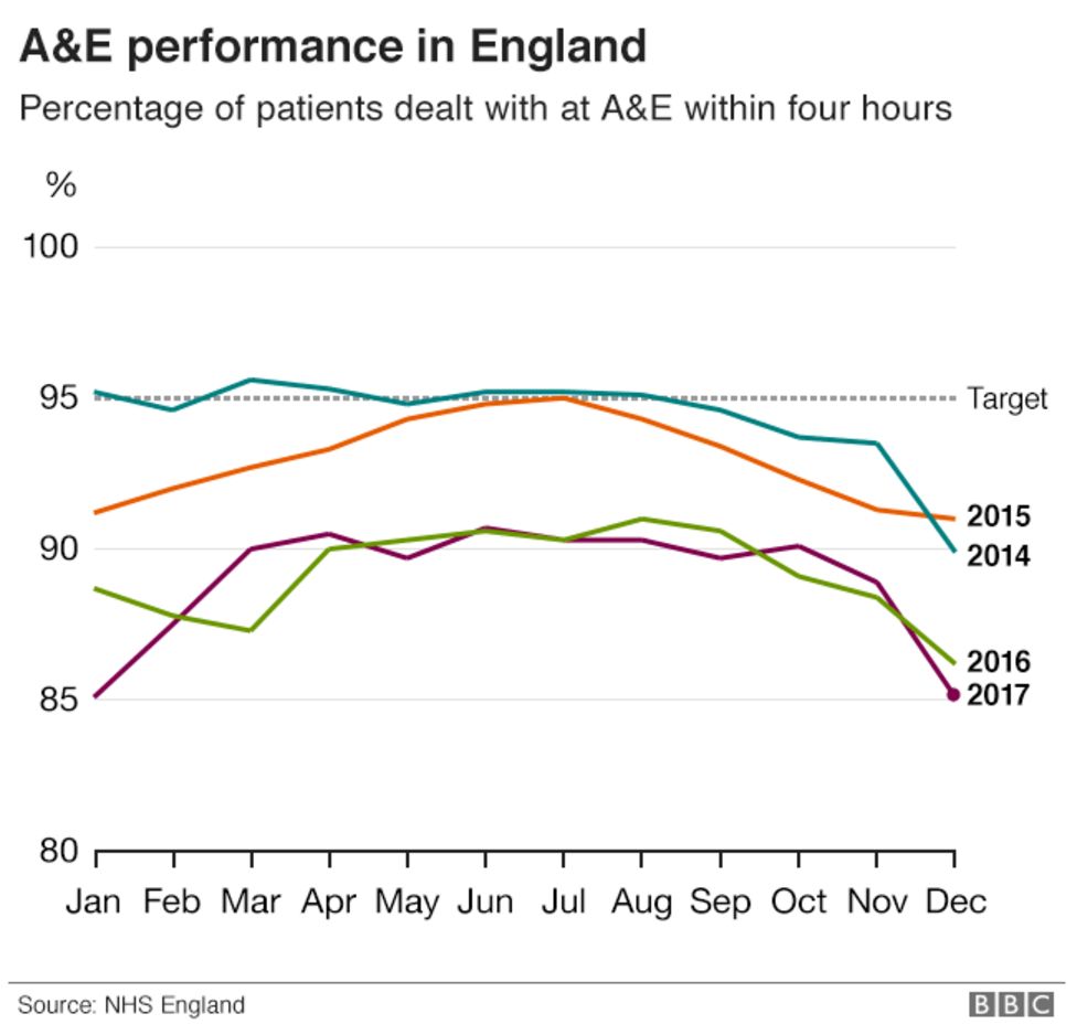 Patients 'dying in hospital corridors' - BBC News