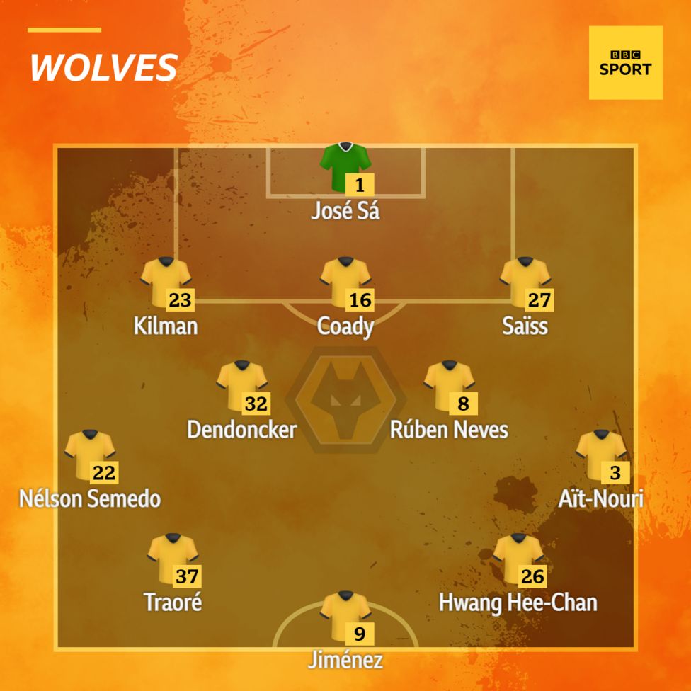 Wolves v Liverpool: Confirmed team news - BBC Sport