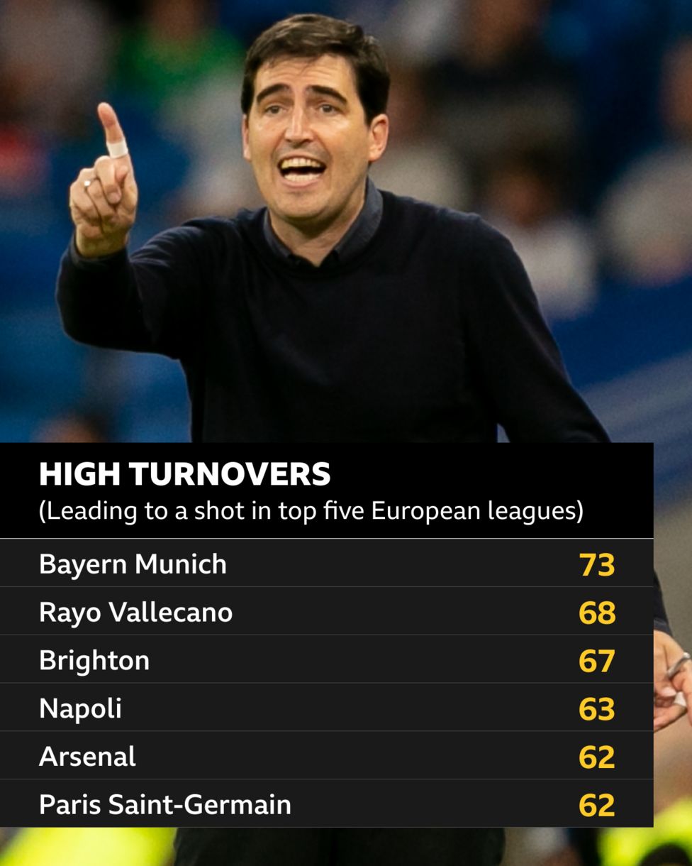 Andoni Iraola: Who is new Bournemouth boss? - BBC Sport