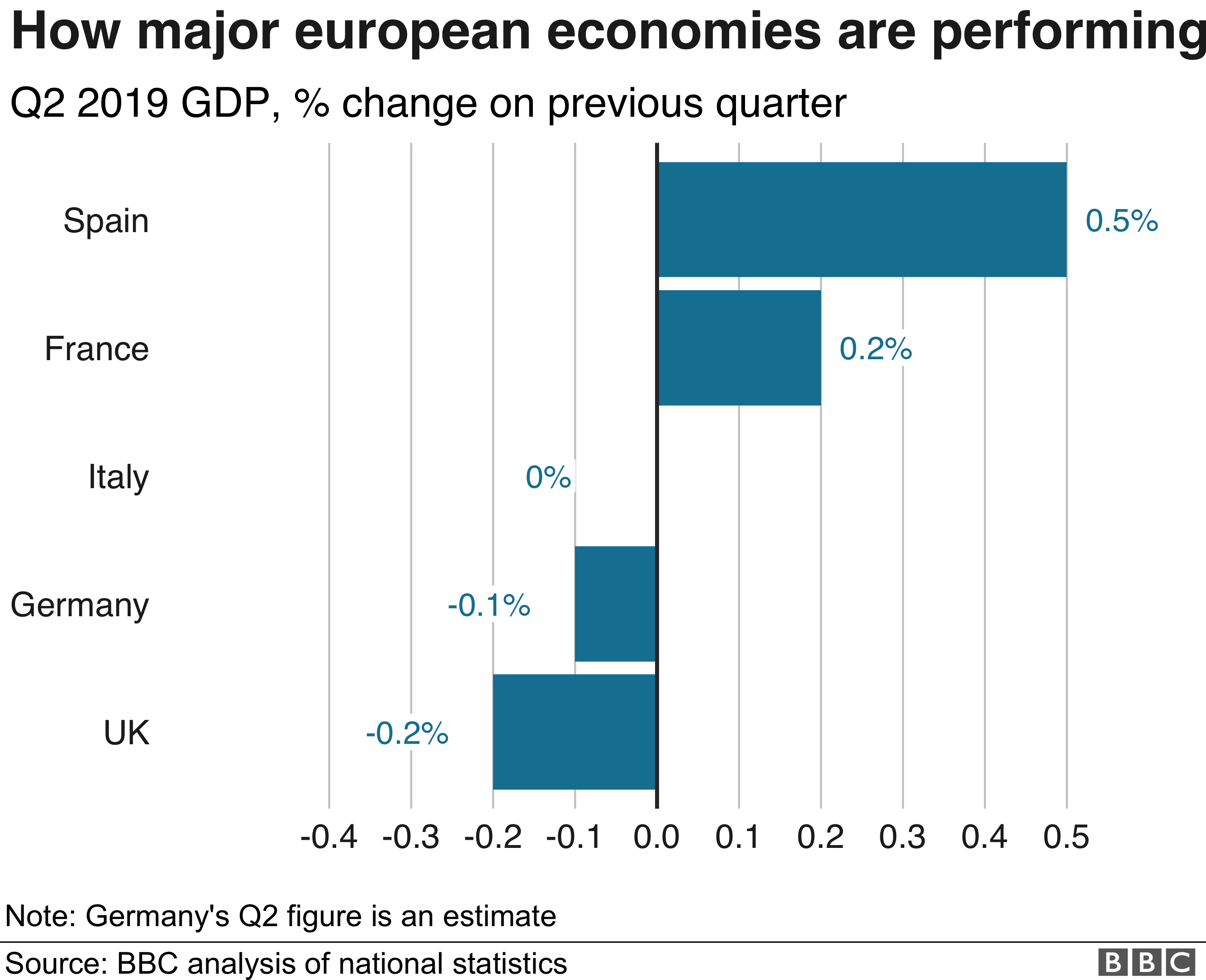 UK economy shrinks for the first time since 2012 - BBC News