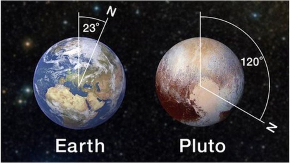 Pluto's climate is out of this world - BBC Weather