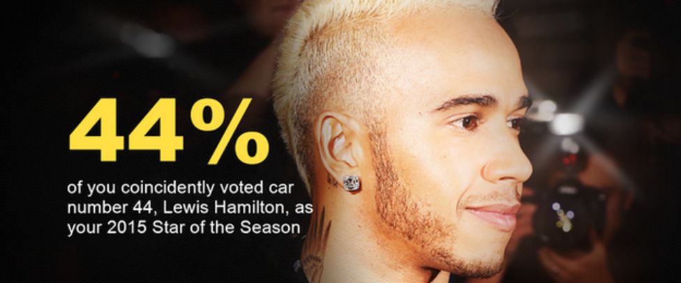 F1 2015: The stars of the season - BBC Sport