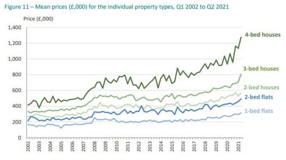 Jersey House Prices Up By Nearly 100k In One Year BBC News jersey-house-prices-up-by-nearly-100k-in-one-year-bbc-news