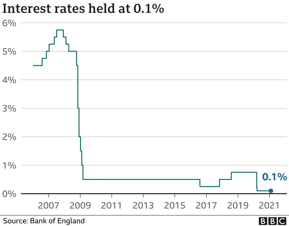 What are negative interest rates? - BBC News