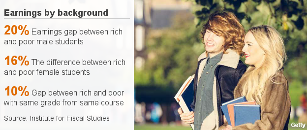 The degrees that make you rich... and the ones that don't - BBC News