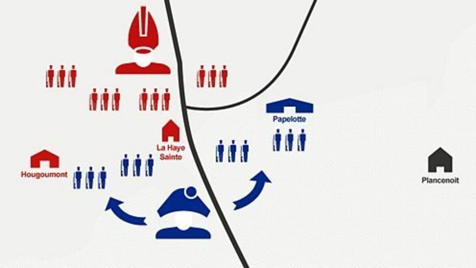 Guide: The Battle of Waterloo - BBC Newsround