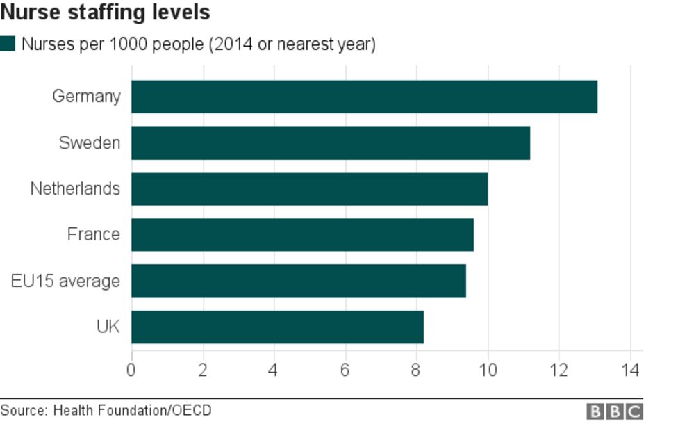 Why the NHS is performing miracles - BBC News