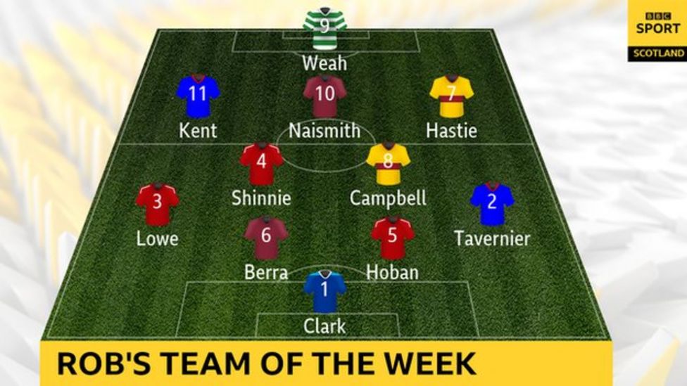 Who made Rob Maclean's team of the week? - BBC Sport
