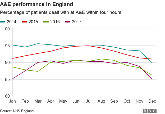 10 charts that show why the NHS is in trouble - BBC News