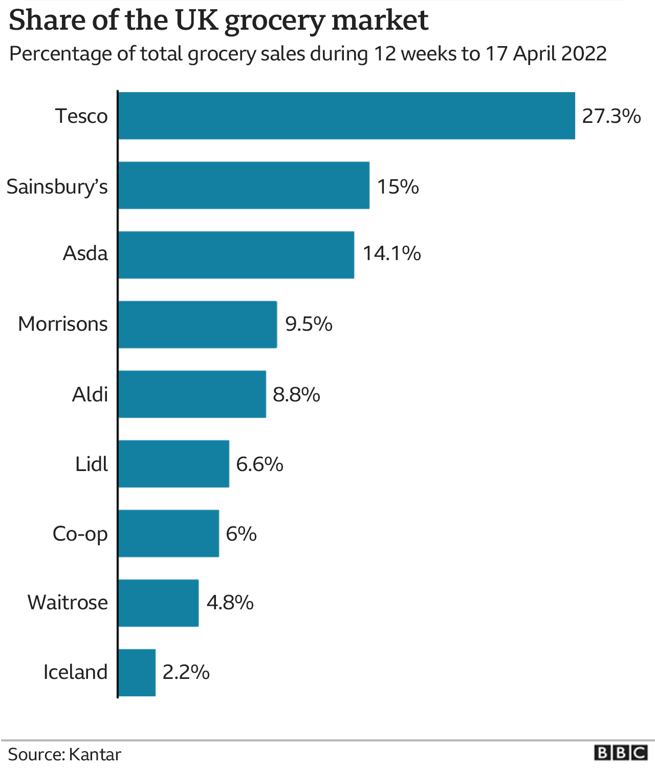 Shoppers could face £271 rise in annual food bills - BBC News