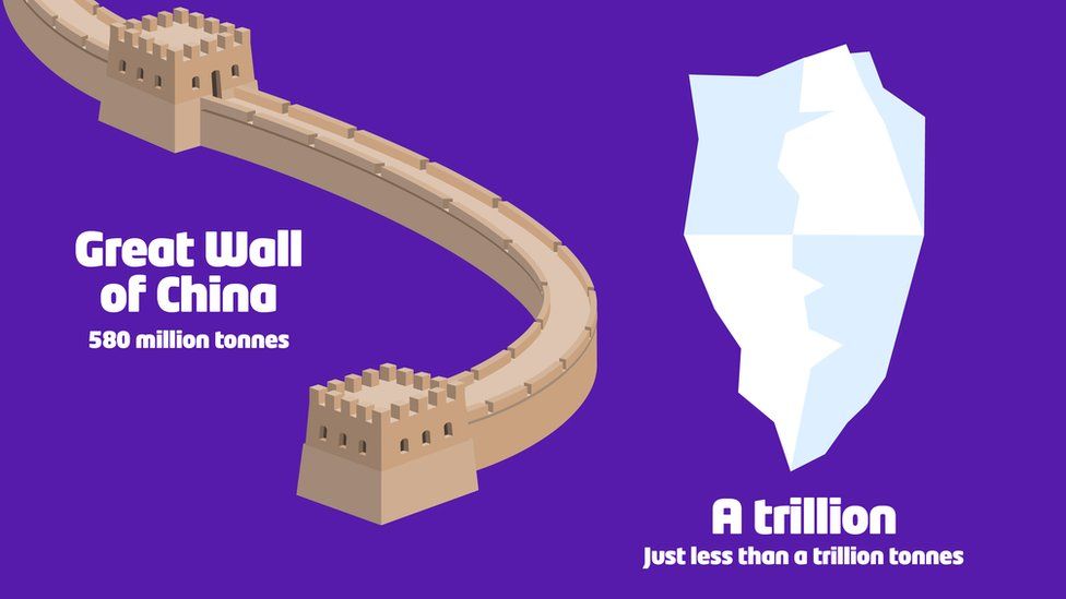 A23a: World's biggest iceberg in numbers - BBC Newsround