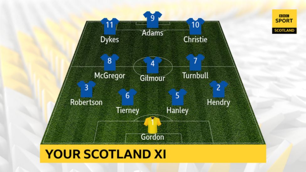 Denmark v Scotland: Who made your starting XI for the World Cup ...