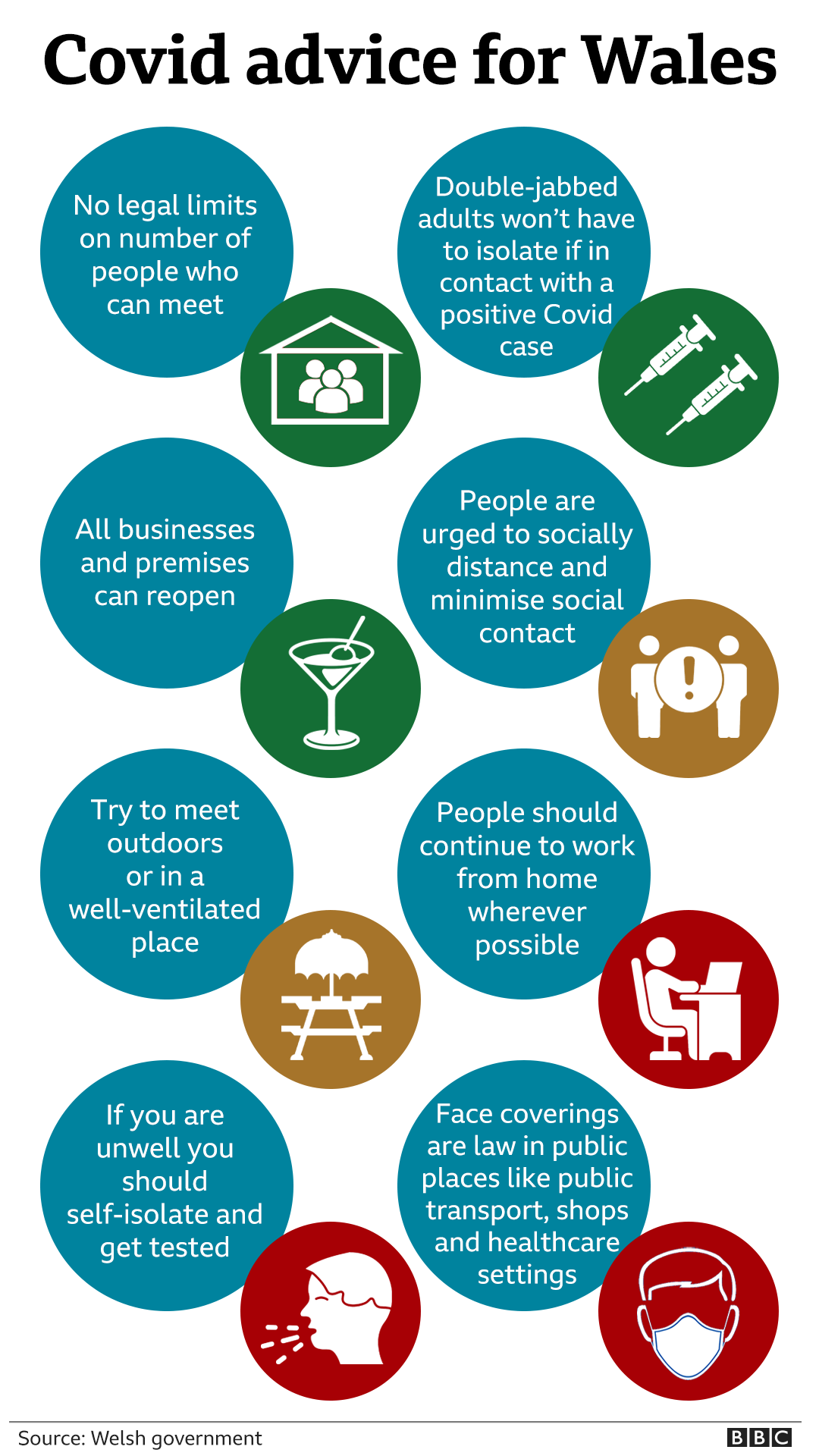 Covid: Safety fears as face-mask rules 'ignored on Welsh trains' - BBC News