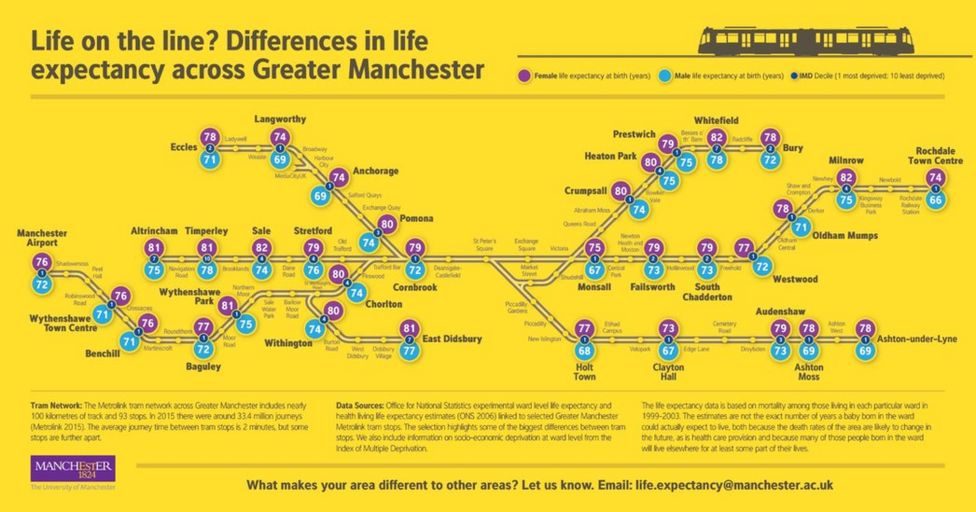 Greater Manchester Metrolink tram map reveals life expectancy levels ...