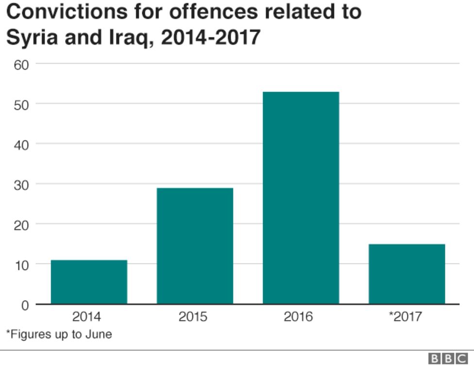 Islamist terror and the complex legal battle - BBC News