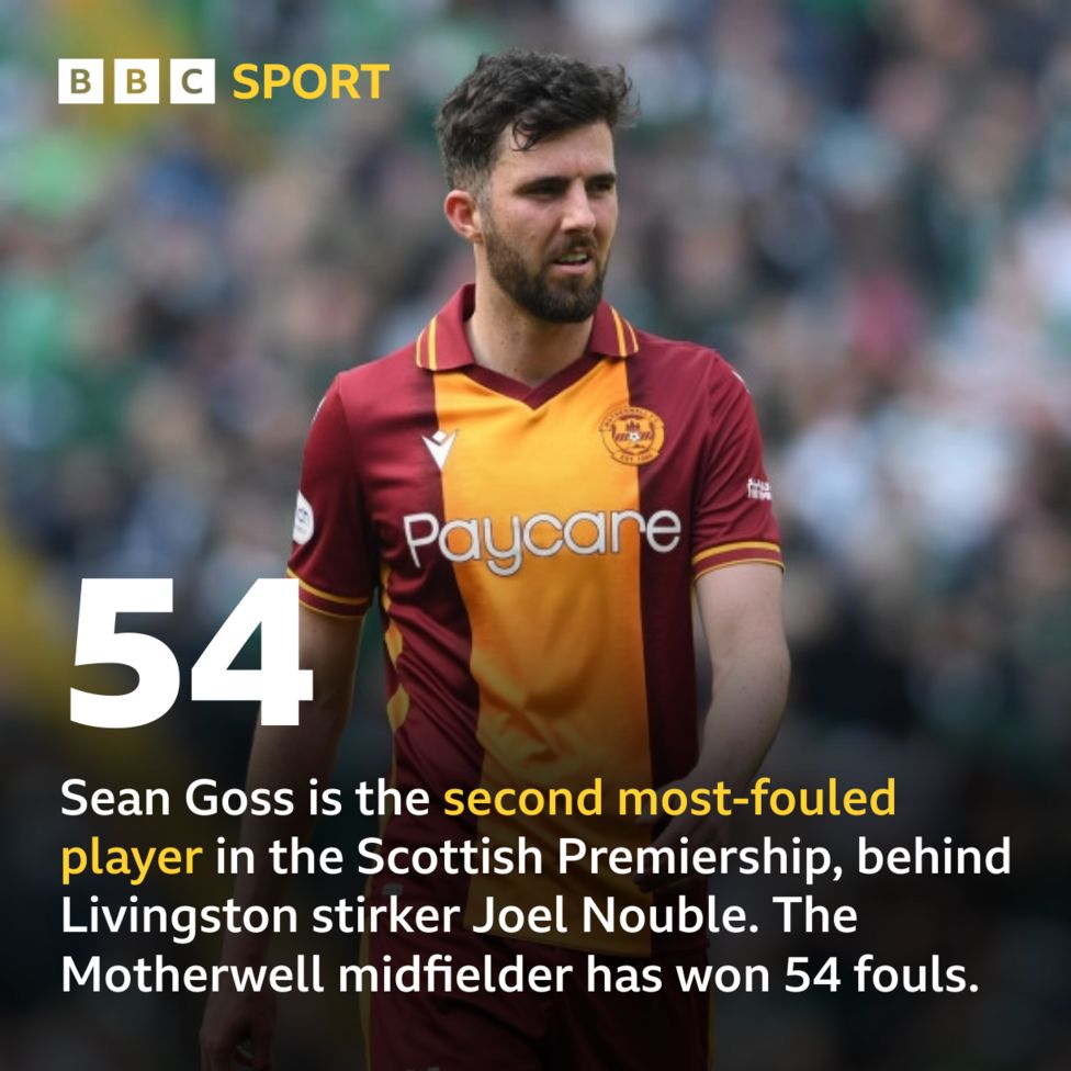 Goss gains fouls - BBC Sport