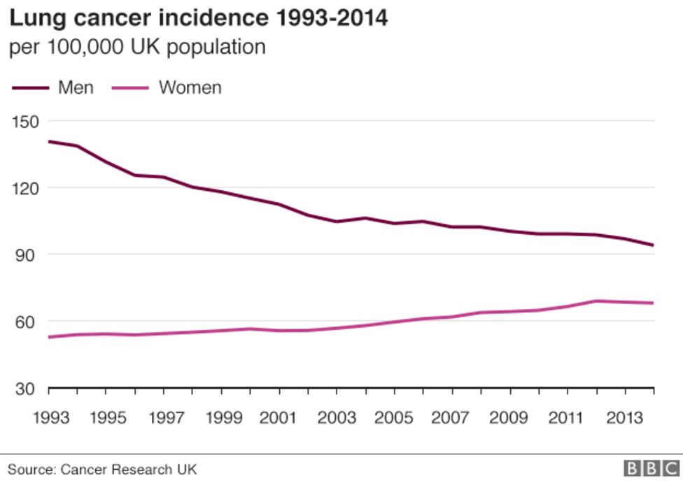Pub smoking ban: 10 charts that show the impact - BBC News